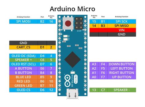 Complete Arduino Pro Micro Pinout Diagram And Pin Description