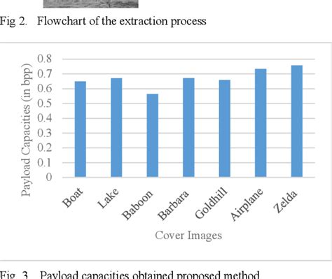 figure 1 from pixel block based data hiding approach for enhanced payload capacity in spatial