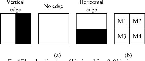 table 1 from notice of retractiona new algorithm of fast intra prediction mode decision in h 264