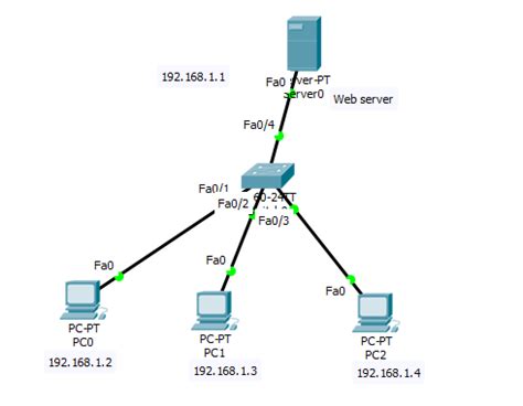 TECHNICAL WITH PRACTICAL How To Create Web Server On Packet Tracer