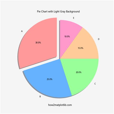 Matplotlib