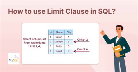 How To Use LIMIT Clause In SQL Shiksha Online