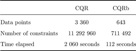 figure 1 from stochastic nonparametric estimation of the fundamental diagram semantic scholar