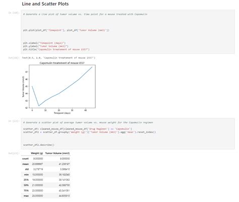 Github Baileykayla Matplotlib Challenge Module Homework