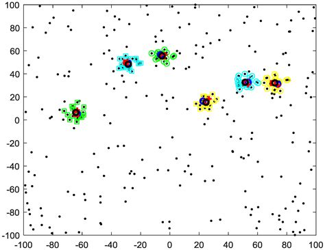 sensors free full text a robust multi sensor data fusion clustering algorithm based on