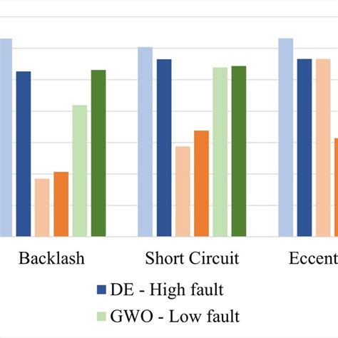 comparison between different algorithms computational cost [s] [10] download scientific diagram