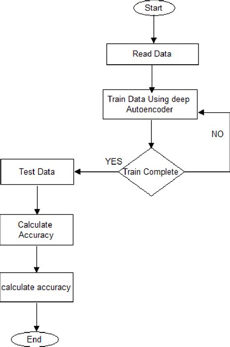 figure 1 from deep auto encoder neural network for phishing website classification semantic