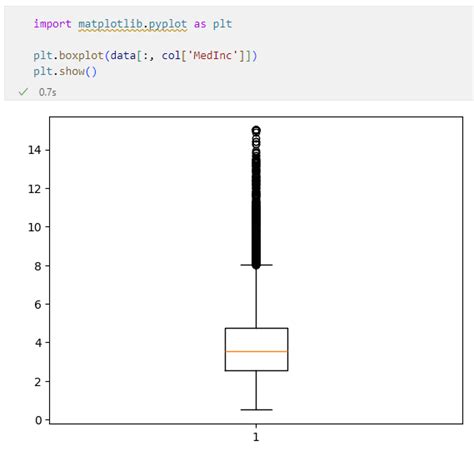 [numpy超入門]箱ひげ図とヒストグラムを使ってデータセットを可視化してみよう：pythonデータ処理入門 ＠it