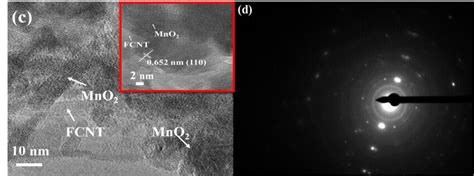 A Fesem Of Fcnt Mno B Tem Analysis Of Fcnt Mno C Hrtem Of