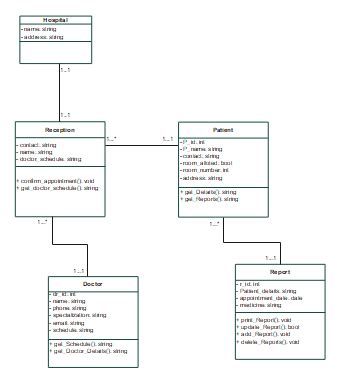 Hospital Management System Class Diagram Edrawmax Templates