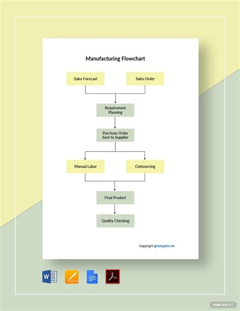 Basic Manufacturing Flowchart Template In PDF Pages Word Google Docs