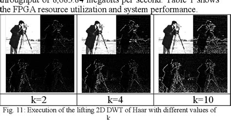 figure 1 from hardware implementation of the haar 2d discrete wavelet transform with an