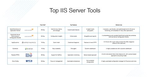 Ultimate Guide To IIS Server What Is IIS IIS Tutorial DNSstuff
