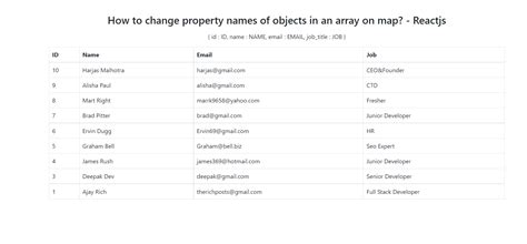 how to redirect in reactjs atomized objects