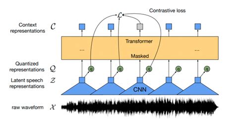 wav2vec2 automatic speech recognition model transformers v4 3 0