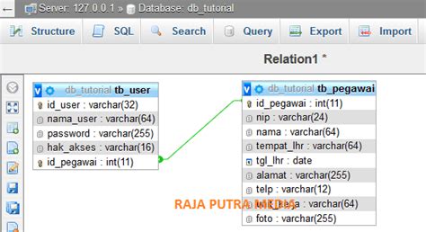 menampilkan data user yang sedang login dengan php sumber berbagi data hot sex picture