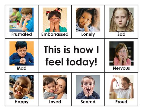 Emotions Faces Chart