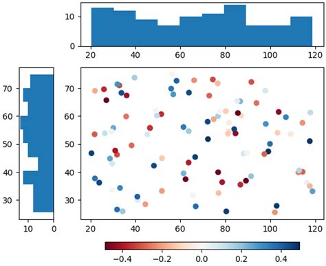 What S New Matplotlib 3 3 0 Documentation