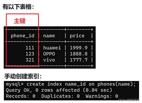 ＜mysql＞ 什么是数据库索引数据库索引的底层结构是什么？