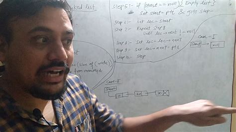 Insertion In Linked List Youtube