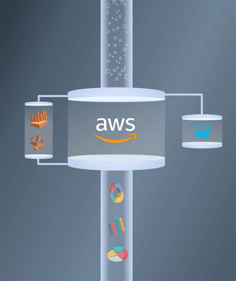 End To End Data Engineering On AWS