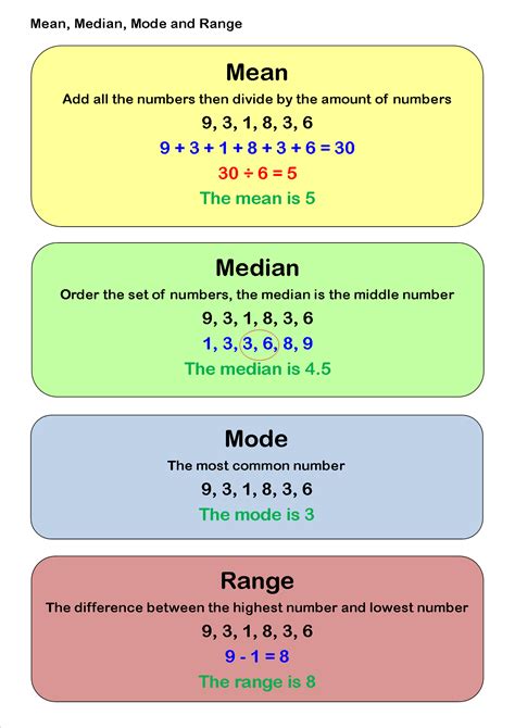 Youtube Calculate Mean Median Mode And Range
