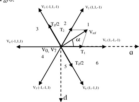 figure 2 from space vector based hybrid pwm algorithm for direct torque controlled induction