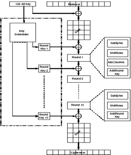 block diagram of aes algorithm download scientific diagram