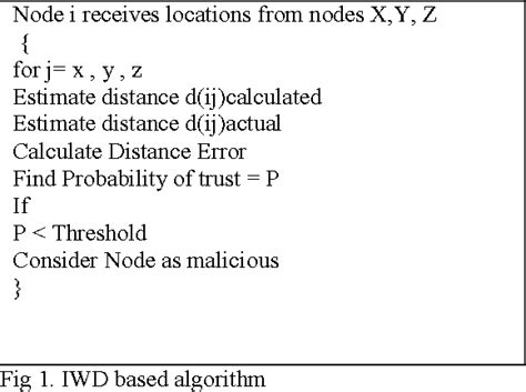 figure 1 from swarm intelligence based detection of malicious beacon node for secure