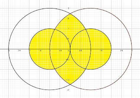 figure 1 from the numerical range of linear operators on hilbert spaces semantic scholar