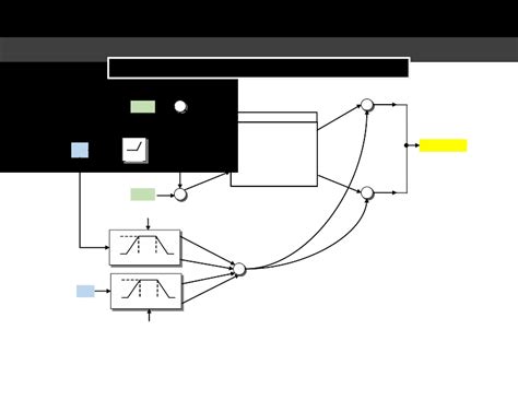 distributed generation model dgpv