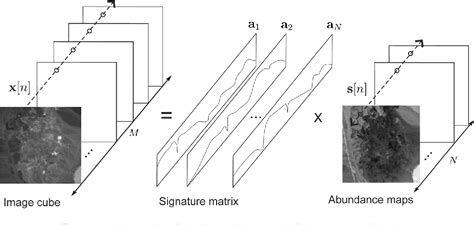 [pdf] a convex analysis based minimum volume enclosing simplex algorithm for hyperspectral
