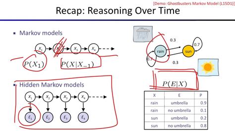 cs 188 lecture 19 particle filtering youtube