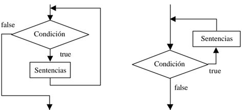 bifurcaciones y bucles programaciÓn de matlab