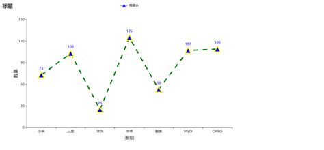 python绘制折线图可视化神器pyecharts怎么使用 开发技术 亿速云