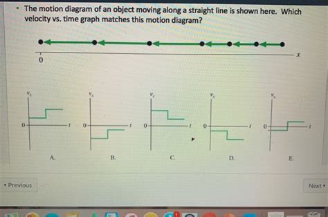 solved the motion diagram of an object moving along a