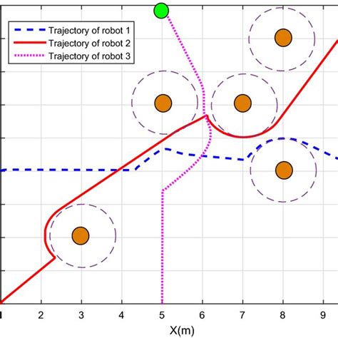 distributed multi‐robots path planning based on reserve area download scientific diagram