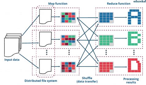mapreduce 示例：减少 hadoop mapreduce 中的侧连接 云社区 华为云