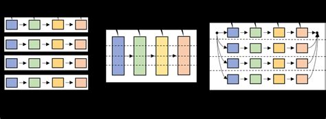 hybrid paralllelization scheme including a flat mpi parallelization download scientific