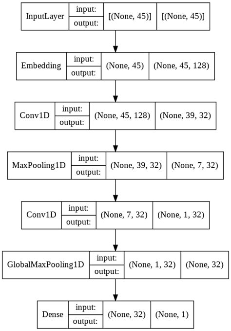 Tensorflow How To Plot Input And Output Shapes On Top Of Each Other