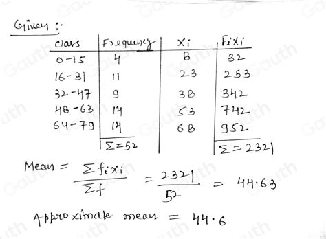solved approximate the mean for the following data set round your answer to one decimal place