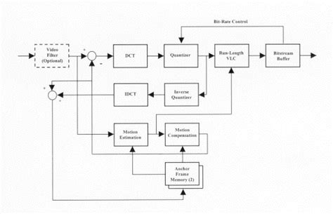 inter frame p frame coding