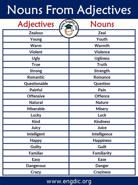 Adjectives From Verbs And Nouns Common Suffixes Platzi
