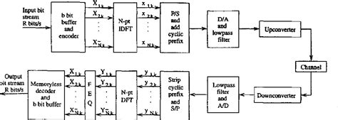 figure 2 from discrete multi tone modulation for high speed upstream communications on hfc