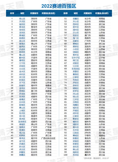 2022年全国百强市百强区百强县百强镇排行 凤凰网