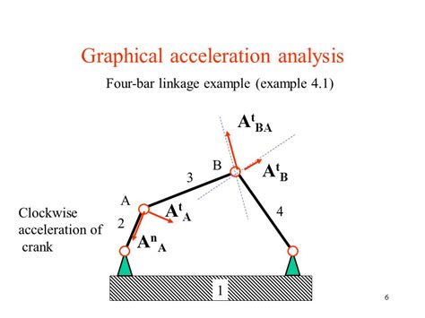 acceleration analysis chapter 4 ppt video online download