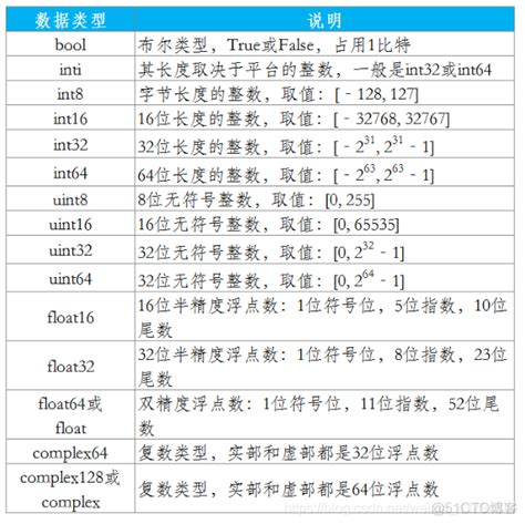 python判断列表维度 python查看list维度 mob6454cc784c23的技术博客 51cto博客