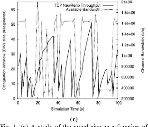 figure 1 from design and evaluation of cognitive radio ad hoc networks over tcp semantic scholar