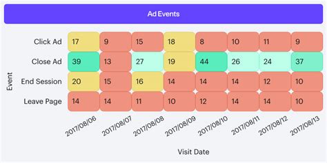 How To Boost Your Web Analytics With Heat Maps And Data Visualization