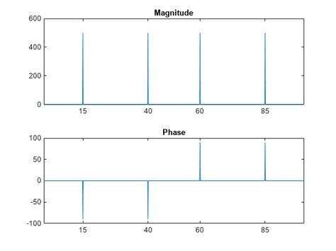 discrete fourier transform matlab and simulink mathworks australia
